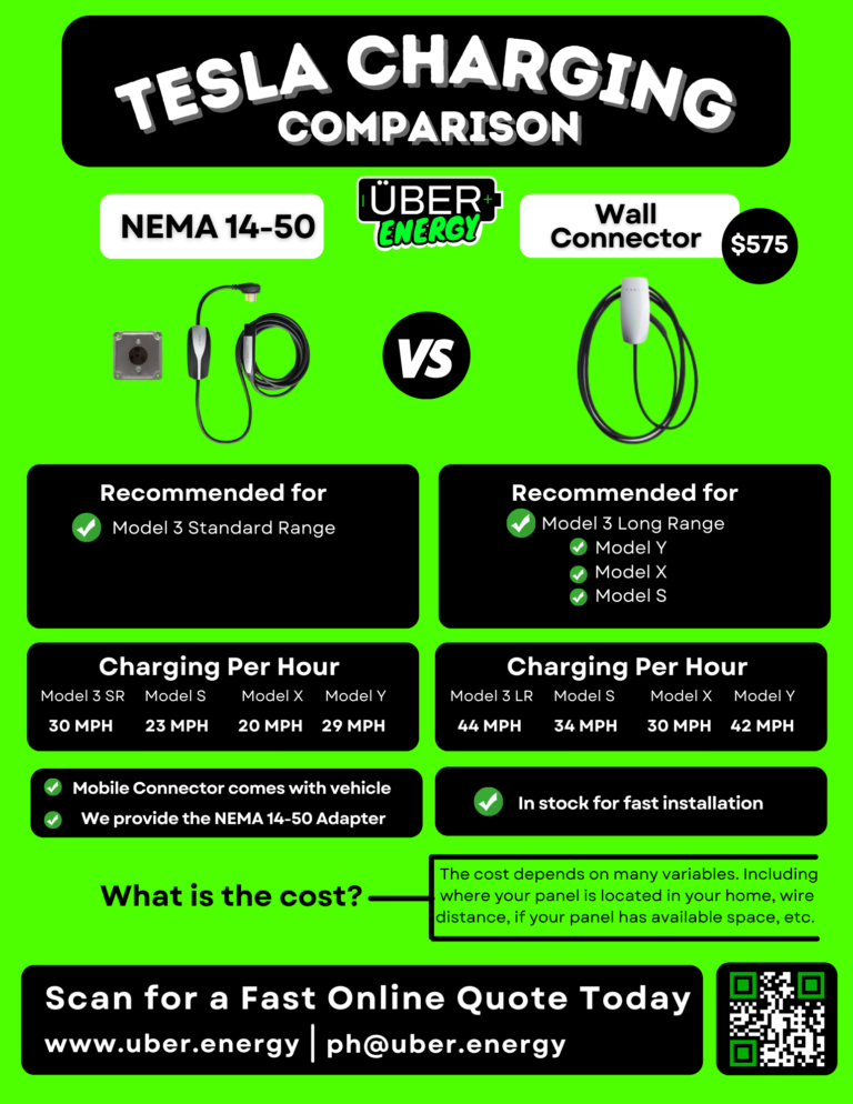 Should I get the Tesla Wall Connector or NEMA 14-50 Outlet?